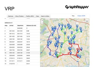 Wherecamp Navigation Conference 2015 - GraphHopper Route Optimization | PPT