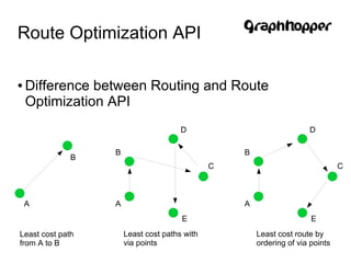 Wherecamp Navigation Conference 2015 - GraphHopper Route Optimization | PPT