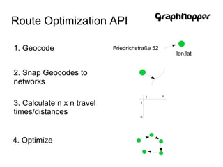 Wherecamp Navigation Conference 2015 - GraphHopper Route Optimization | PPT