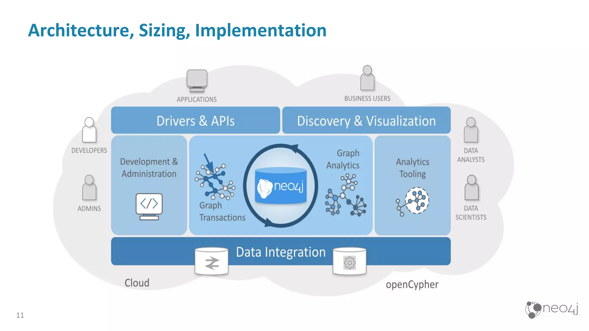 GraphTour 2020 - Customer Journey with Neo4j Services | PDF | Databases | Computer Software and ...