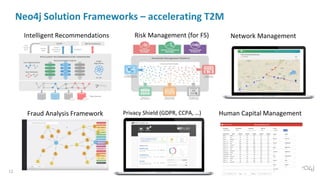 GraphTour 2020 - Customer Journey with Neo4j Services | PDF | Databases | Computer Software and ...