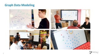 GraphTour 2020 - Customer Journey with Neo4j Services | PDF | Databases | Computer Software and ...