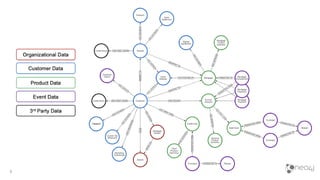 GraphTour 2020 - Customer Journey with Neo4j Services | PDF