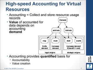 High-speed Accounting for Virtual Resources | PPT