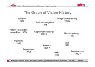 07 history of cv vision paradigms - system - algorithms - applications - evaluation | PDF