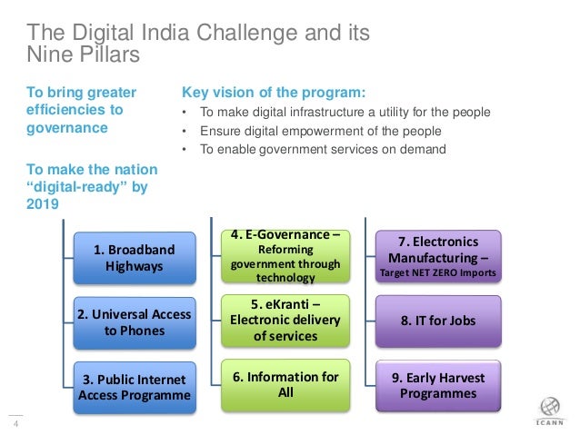 Meeting the Digital India Challenge