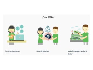 07 - IDNOG04 - Leontinus Alpha Edison (Tokopedia) - Data Driven ...