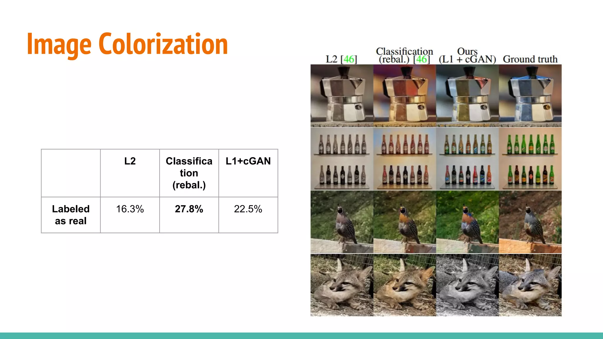Image-to-Image Translation with Conditional Adversarial Nets (UPC ...