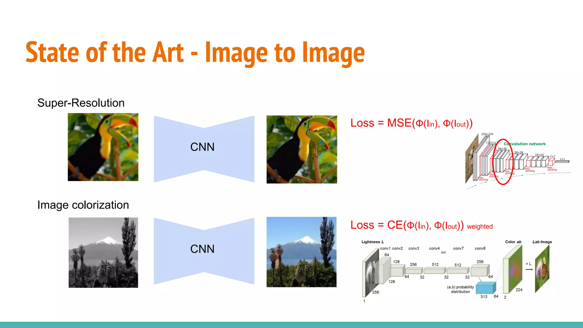 Image-to-Image Translation with Conditional Adversarial Nets (UPC ...