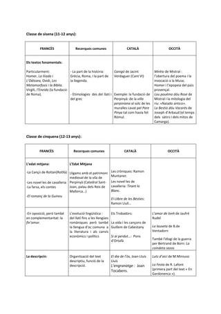 07.intervention sanchiz3 | PDF