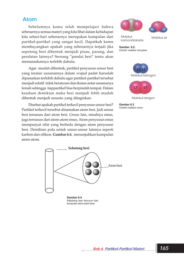 Atom, Molekul dan Ion | PDF