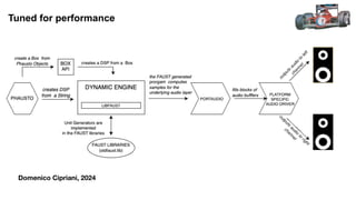 Phausto: fast and accessible DSP programming for sound and music creation in Pharo | PDF