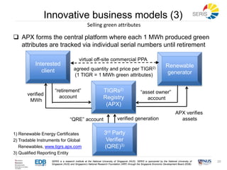Solar PV development in singapore and SERIS introduction | PPT