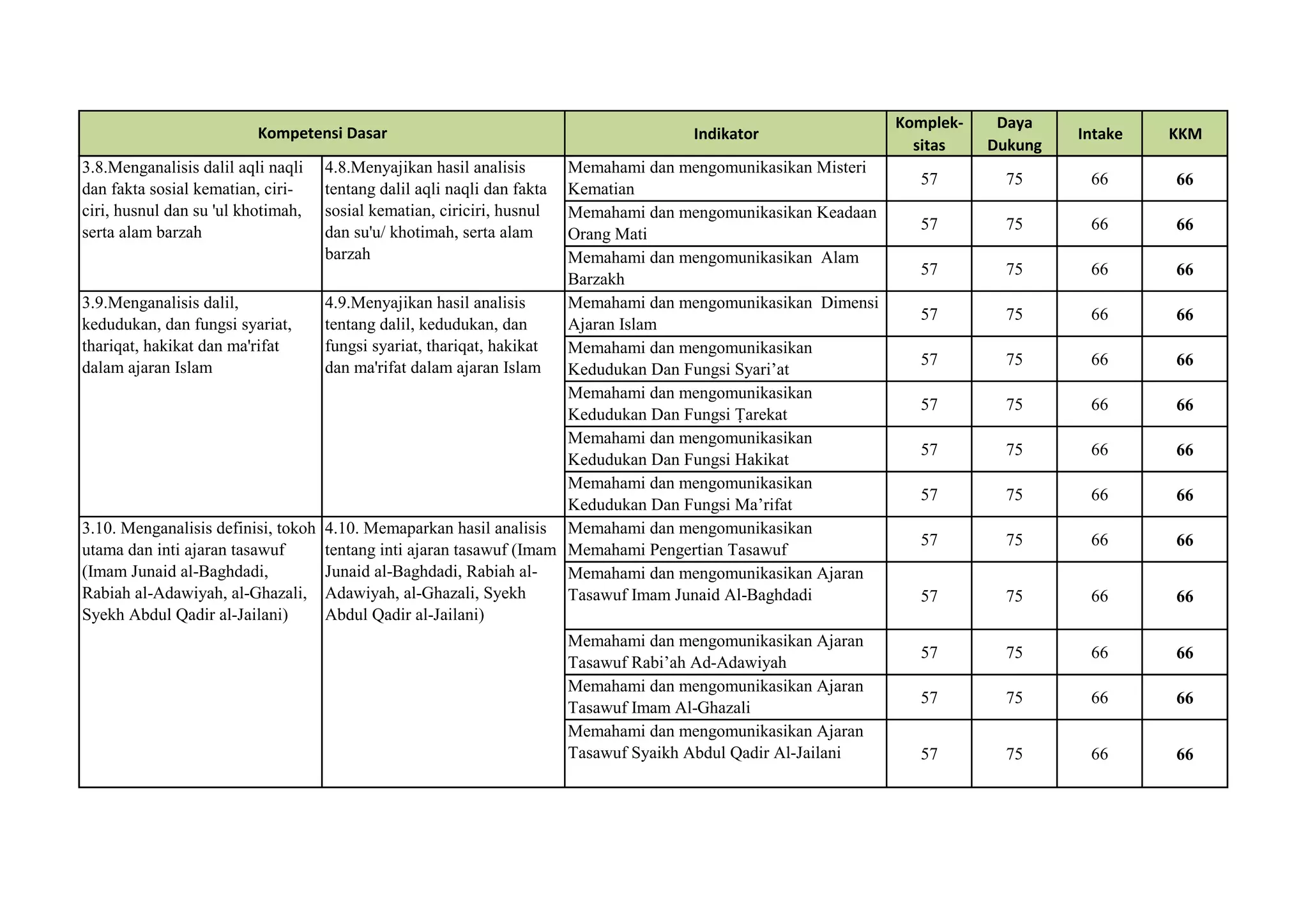 07-kkm-akidah-akhlak-kelas-11-smt-2.pdf