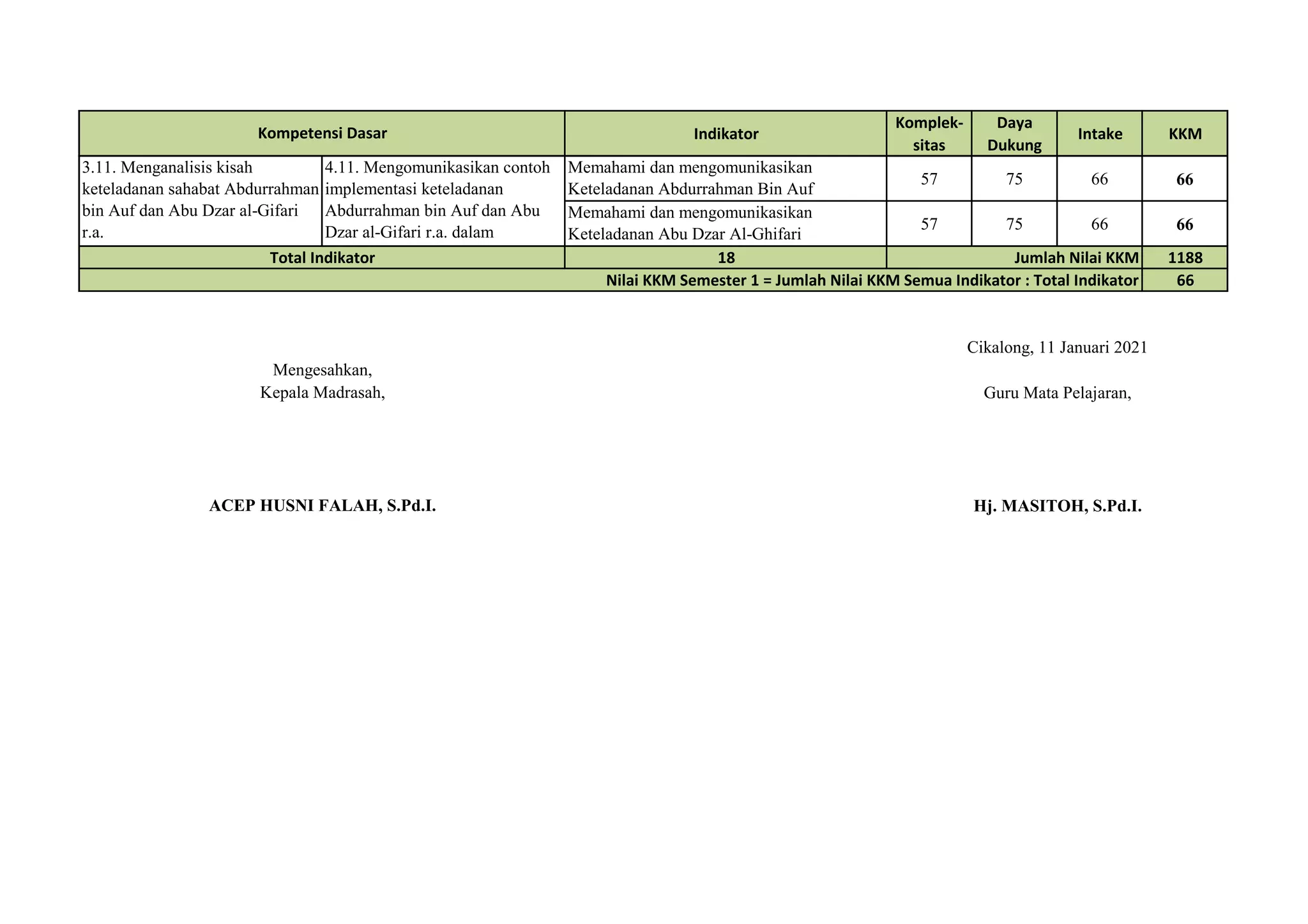 07-kkm-akidah-akhlak-kelas-11-smt-2.pdf