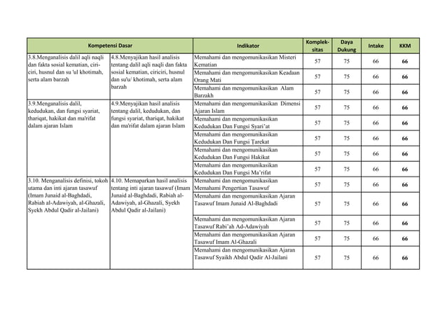 07-kkm-akidah-akhlak-kelas-11-smt-2.pdf