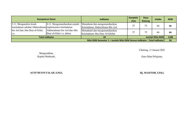 07-kkm-akidah-akhlak-kelas-11-smt-2.pdf