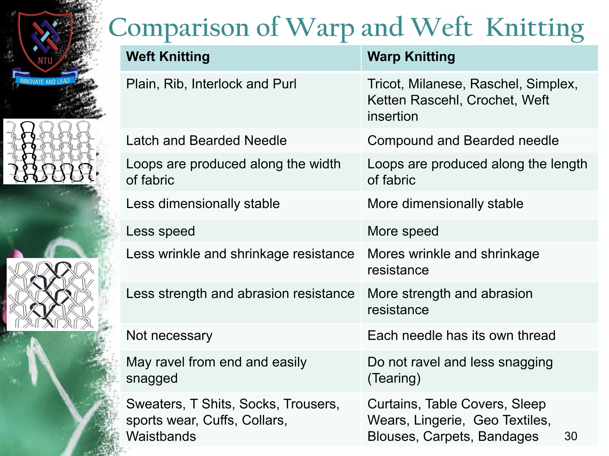 07 knitting basics | PDF