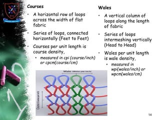 07 knitting basics | PDF