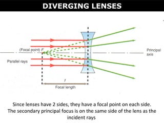 07 lenses | PPT