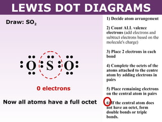 07 lewis dot diagrams | PPT