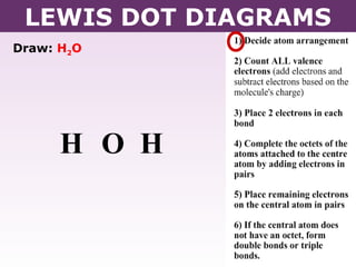 07 lewis dot diagrams | PPT