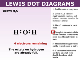 Hydrogen Lewis Dot Diagram