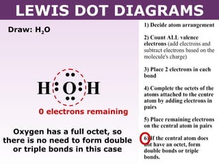 07 lewis dot diagrams | PPT