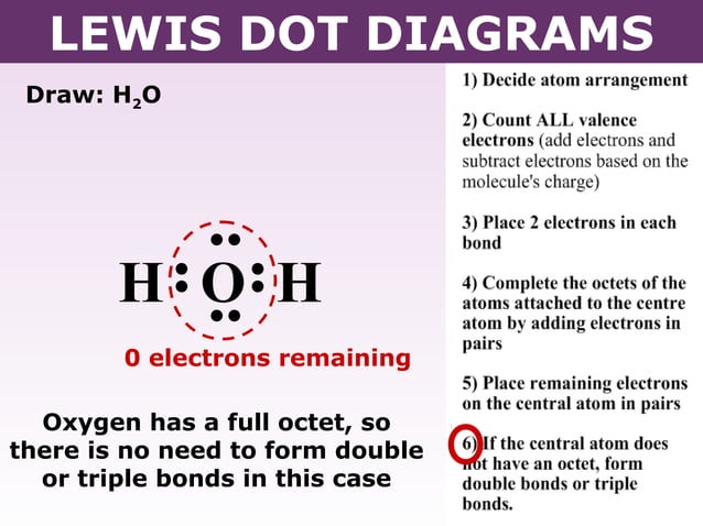 07 lewis dot diagrams | PPT