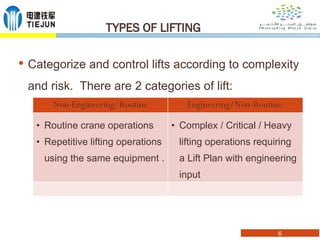 07- Lifting and Rigging Training it's contain More topics discussion..pptx
