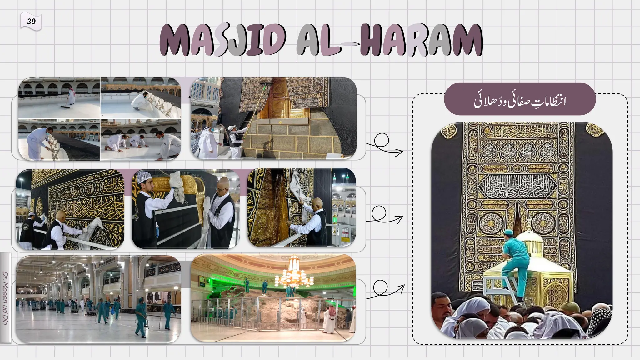 A complete description about Masjid Al-Haram | PDF