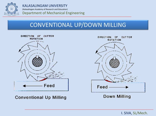 Material Removal Process | PPT