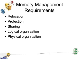 07-MemoryManagement.ppt