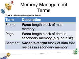07-MemoryManagement.ppt