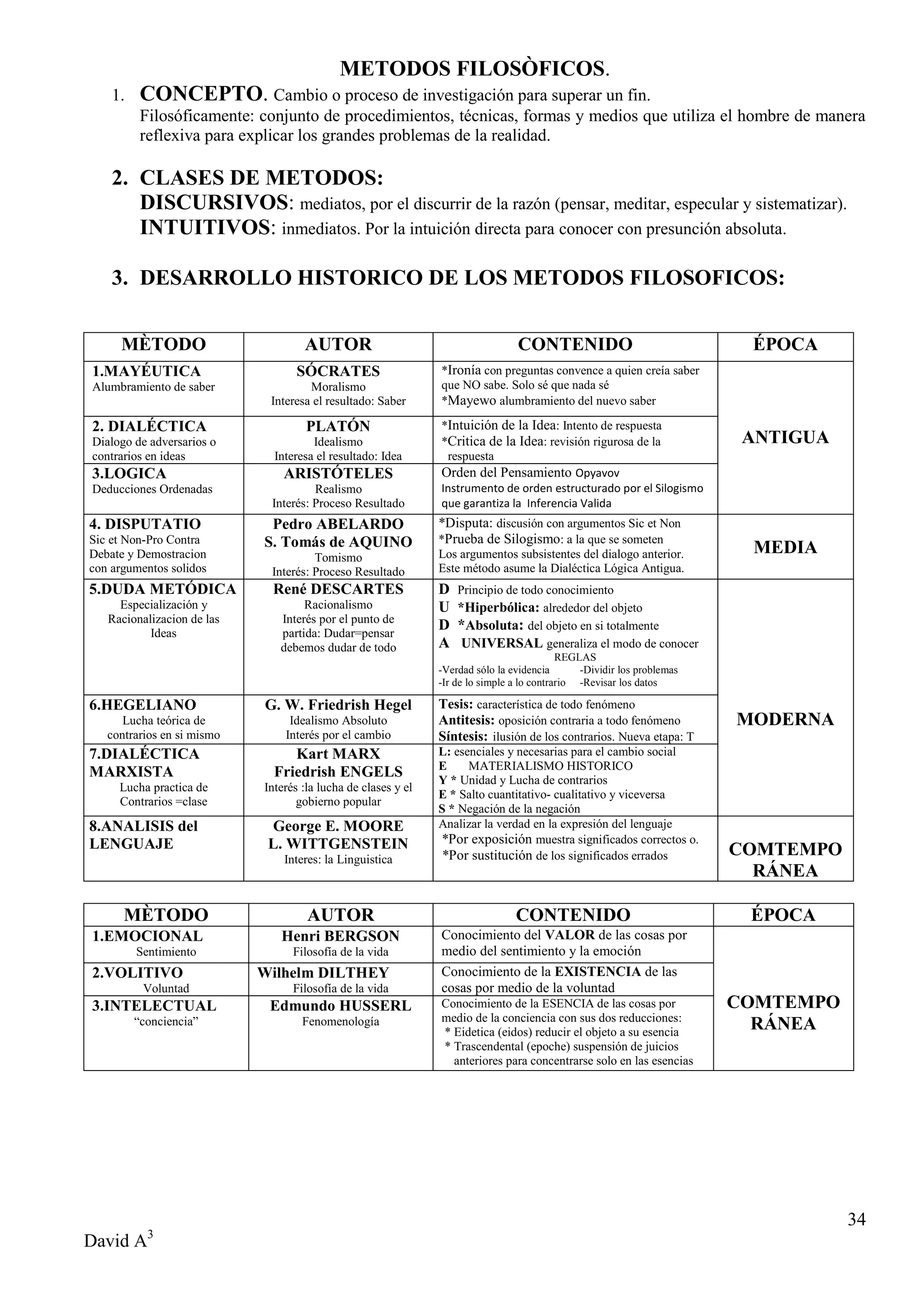 07. Metodos filosoficos | PDF
