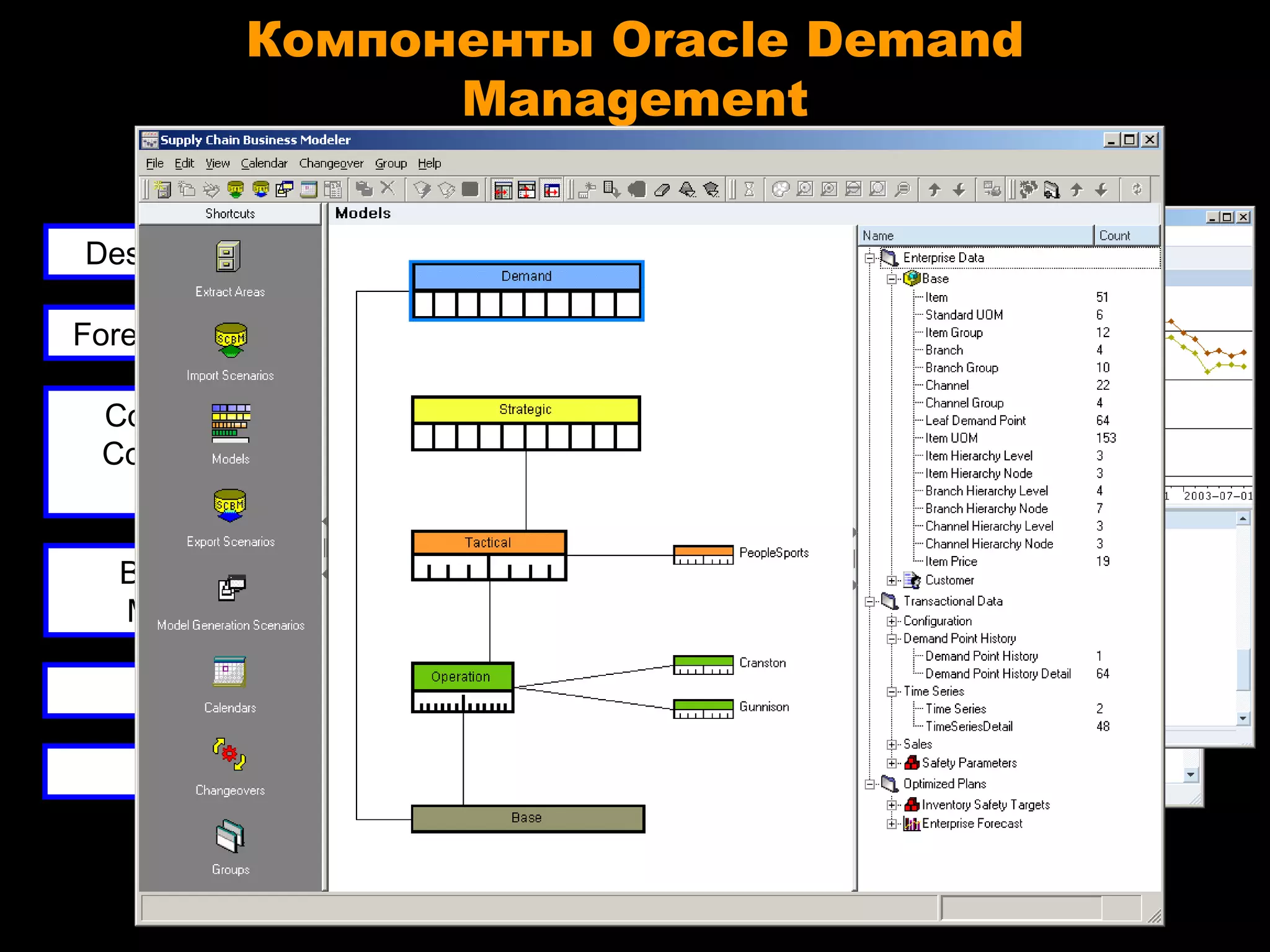 Прогнозирование - Лекция 7. Oracle Demand Management | PPT
