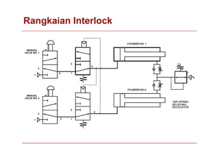 07 pengendalian-pneumatik-dengan-plc | PDF