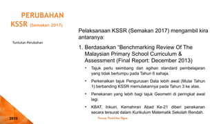 07 - Pentaksiran KSSR Matematik sekolah rendah | PPT