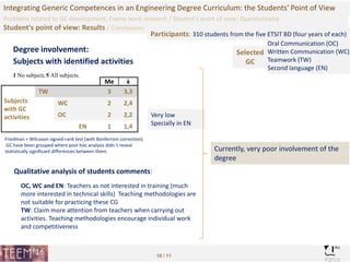 Integrating Generic Competences in an Engineering Degree Curriculum ...