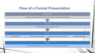 presentation skills | PPTX