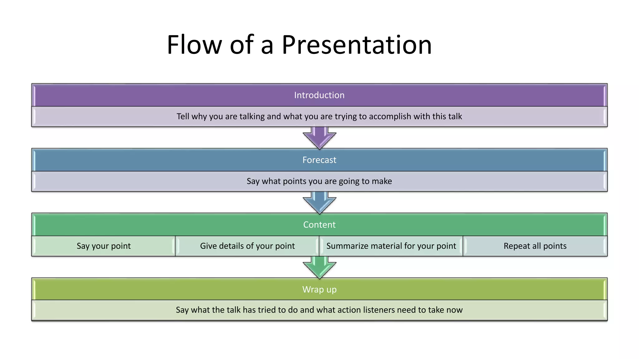07 -Presentation Skills.pptx