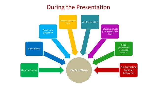 07 -Presentation Skills.pptx