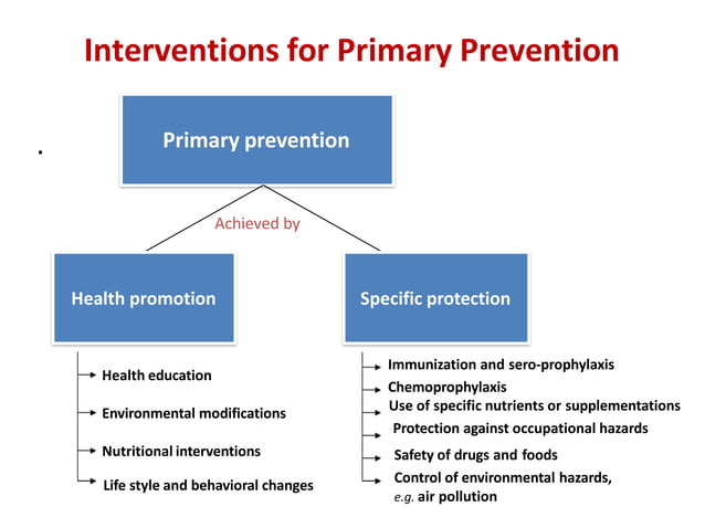 Prevention Levels to Control Disease | PPTX | Cancer | Diseases and ...