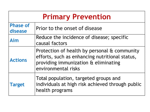 Prevention Levels to Control Disease | PPTX | Cancer | Diseases and ...