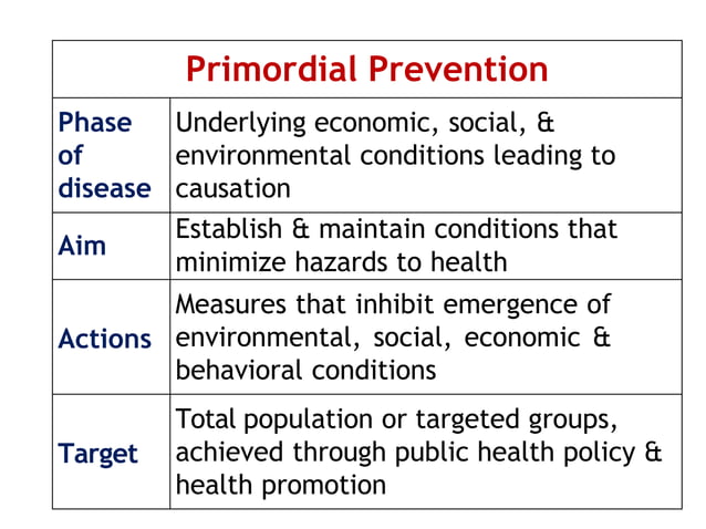 Prevention Levels to Control Disease | PPTX | Cancer | Diseases and ...