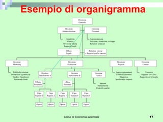 Principi generali dell'Organizzazione aziendale.ppt