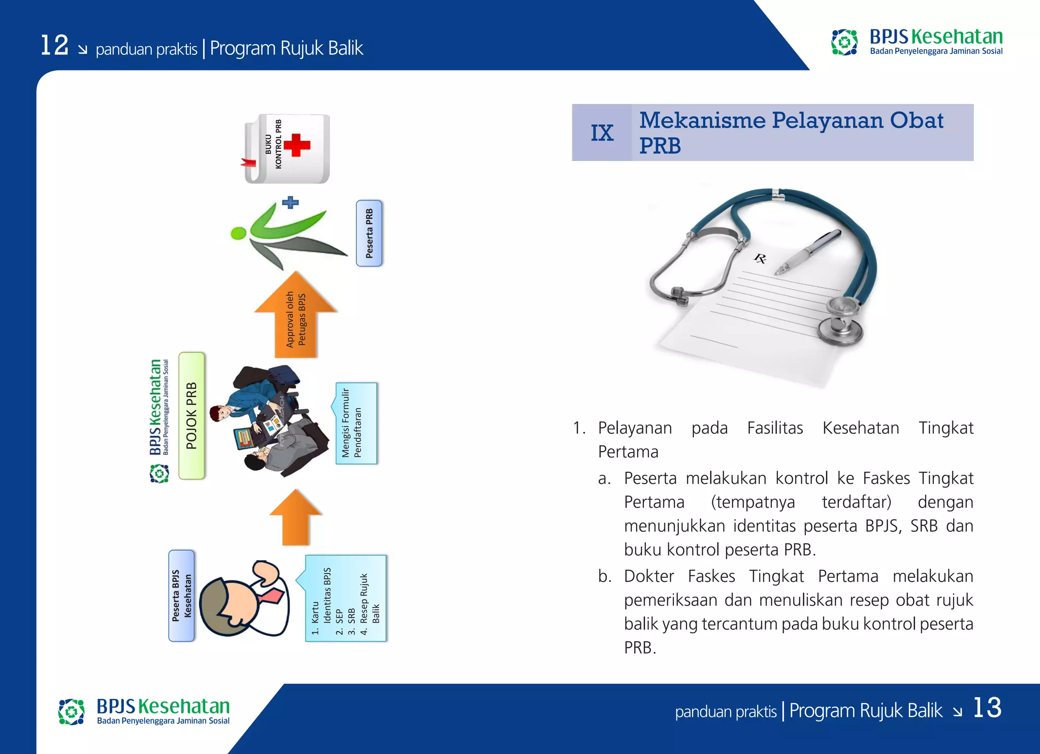 Buku Panduan Praktis BPJS Kesehatan - Program Rujuk Balik (PRB) | PDF