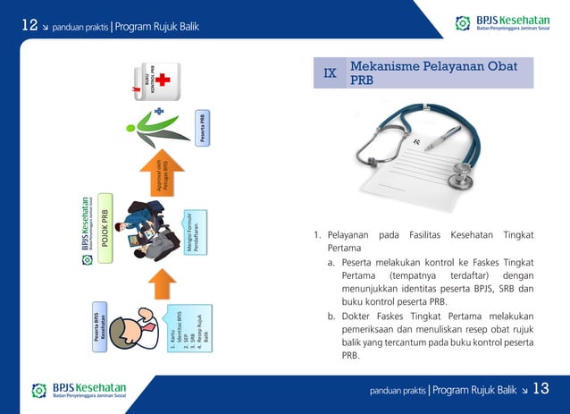 Buku Panduan Praktis BPJS Kesehatan - Program Rujuk Balik (PRB) | PDF