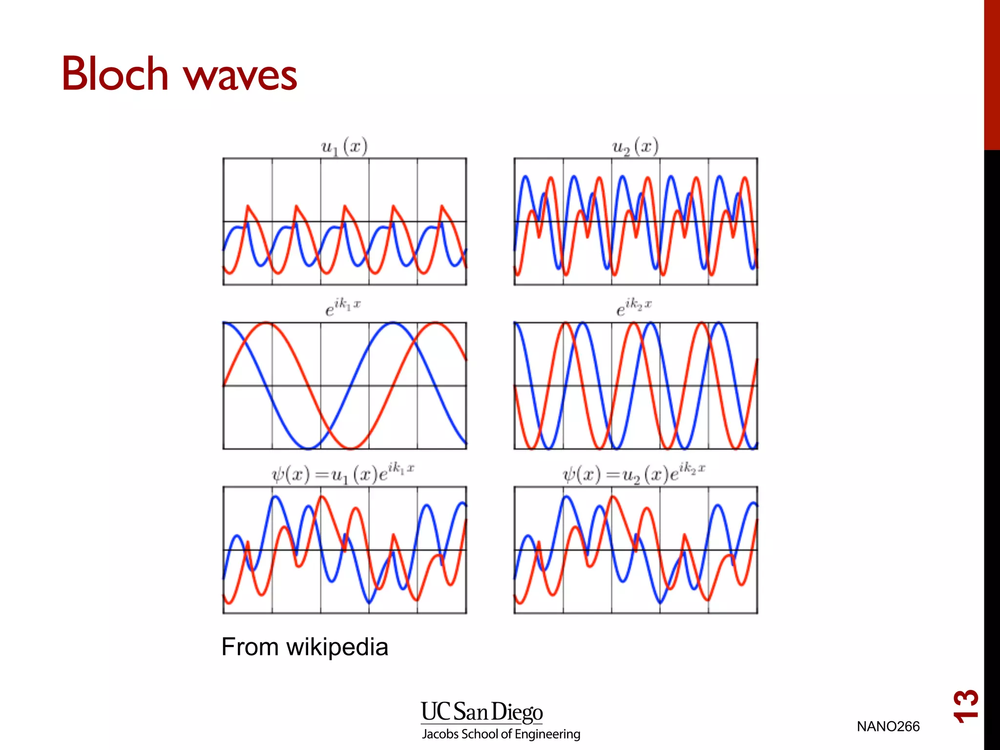 NANO266 - Lecture 7 - QM Modeling of Periodic Structures | PDF