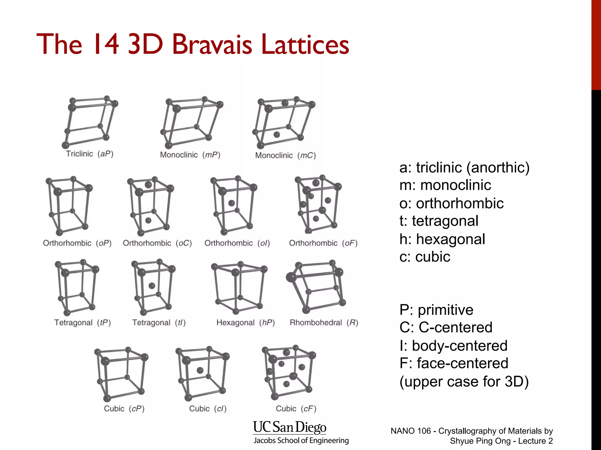 NANO266 - Lecture 7 - QM Modeling of Periodic Structures | PDF